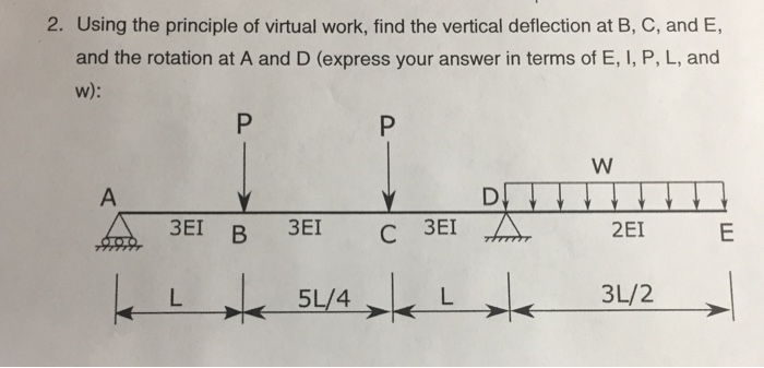 Solved Using the principle of virtual work, find the | Chegg.com