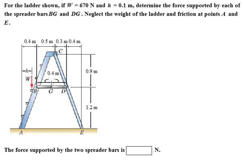 Solved For the ladder shown, if W = 670 N and h = 0.1 m, | Chegg.com