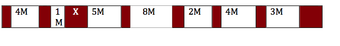 Memory Configurationdynamic Partitioning With