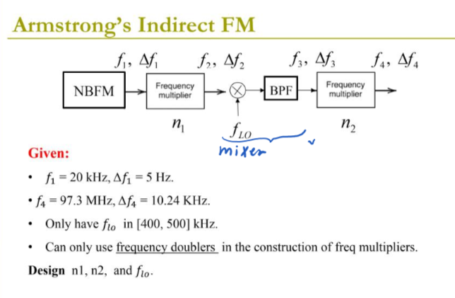 Solved Armstrong Indirect Fm Design Question The