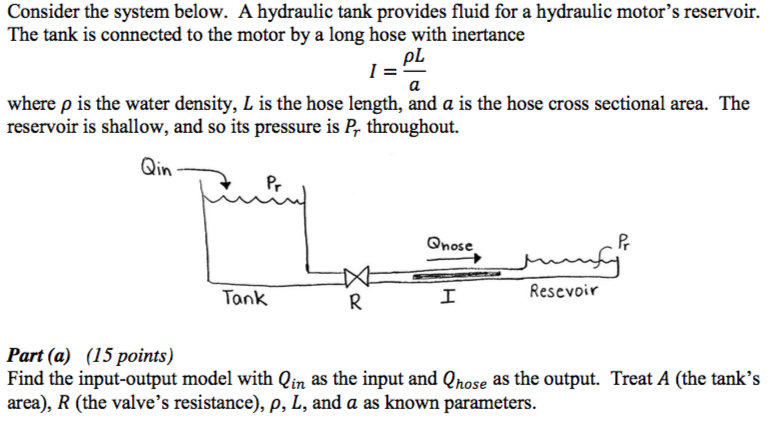 Solved Consider the system below. A hydraulic tank provides | Chegg.com