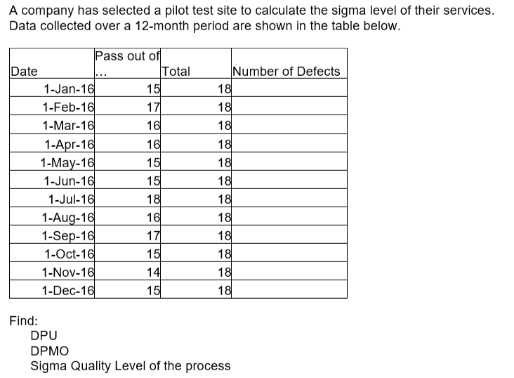 Solved A company has selected a pilot test site to calculate | Chegg.com