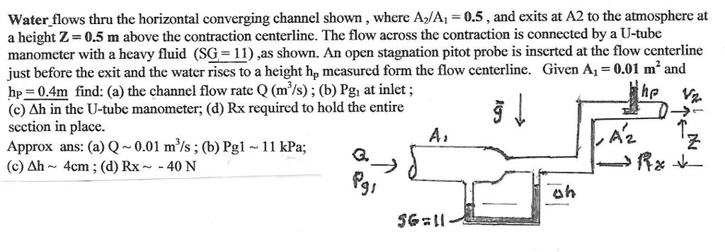 Solved Water_Flows thru the horizontal converging channel | Chegg.com