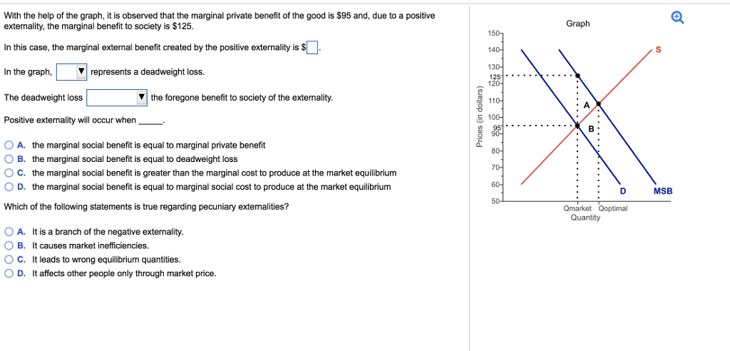Solved With the help of the graph, it is observed that the | Chegg.com