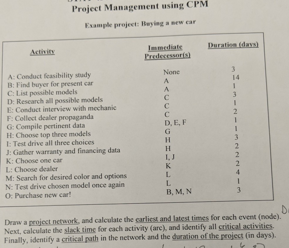 Solved Project Management using CPM Example project: Buying | Chegg.com