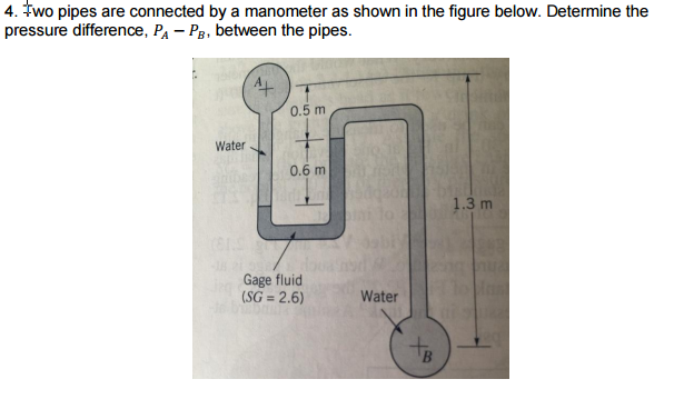 Solved Two pipes are connected by a manometer as shown in | Chegg.com