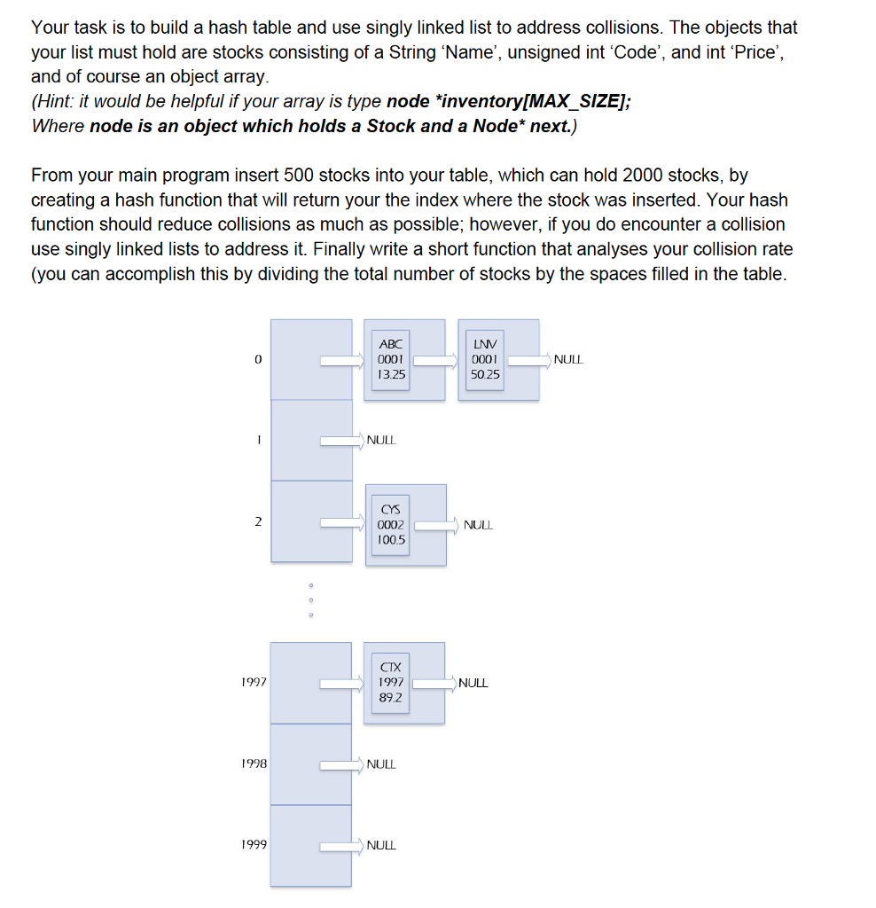 Solved Your task is to build a hash table and use singly | Chegg.com