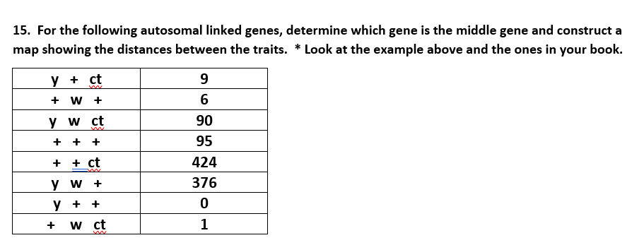 Solved 15. For the following autosomal linked genes, | Chegg.com