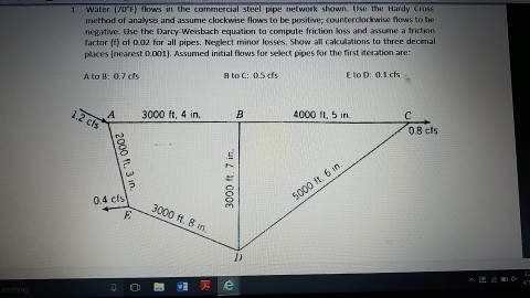 Solved steel pipe network shown Use the Hardy Cross method | Chegg.com