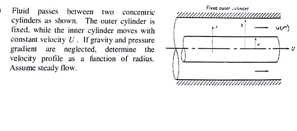 Solved Fluid passes between two concentric cylinders as | Chegg.com
