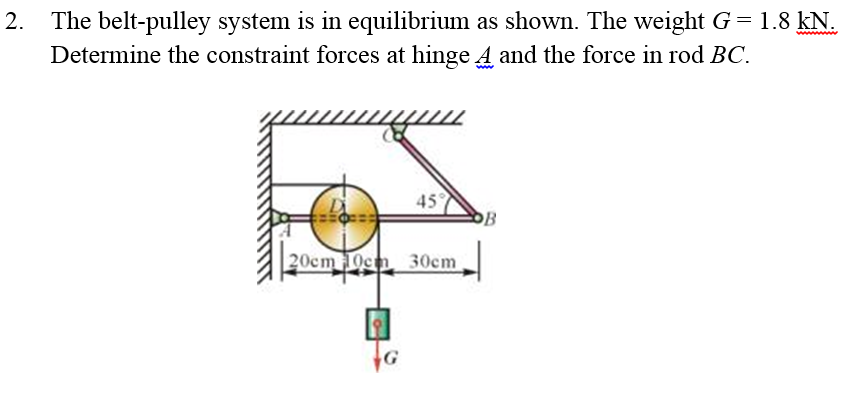 Solved The belt-pulley system is in equilibrium as shown. | Chegg.com