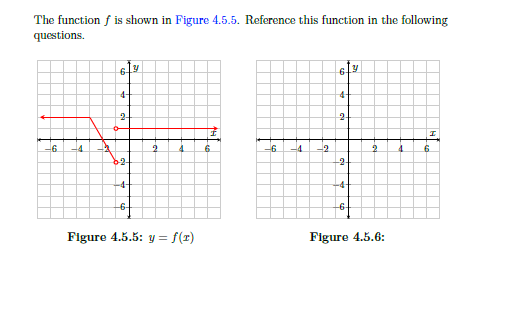 Solved The function f is shown in Figure 4.5.5. Reference | Chegg.com
