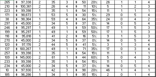 Solved Use Excel to produce a Descriptive Statistics table | Chegg.com