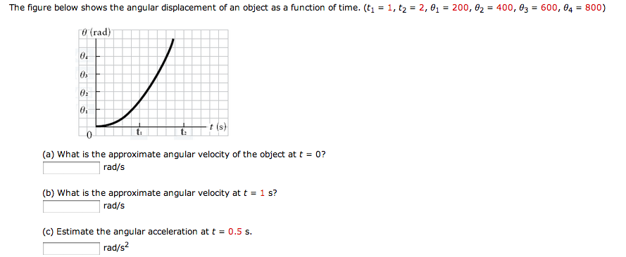 Solved The figure below shows the angular displacement of an | Chegg.com