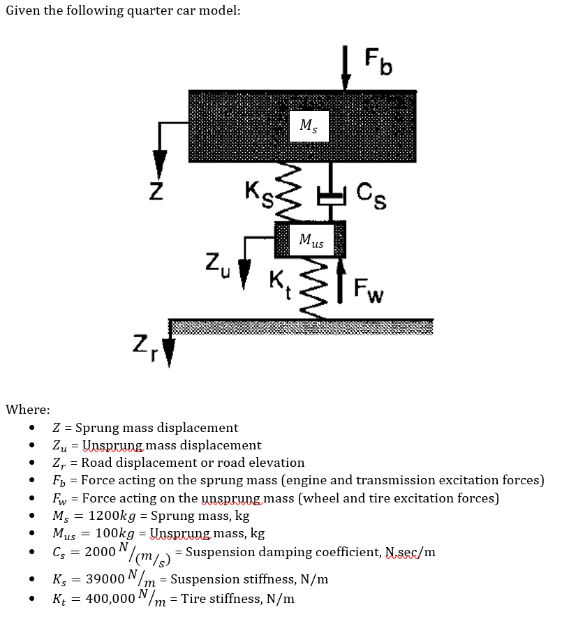 Sprung Mass (1L) Unsprung Mass S2MsZu(s) (2L) I'm | Chegg.com