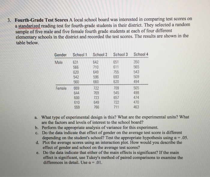 Solved Fourth-Grade Test Scores A local school board was | Chegg.com