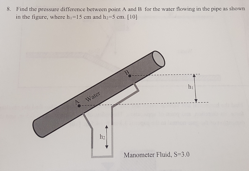 Solved Find the pressure difference between point A and B | Chegg.com