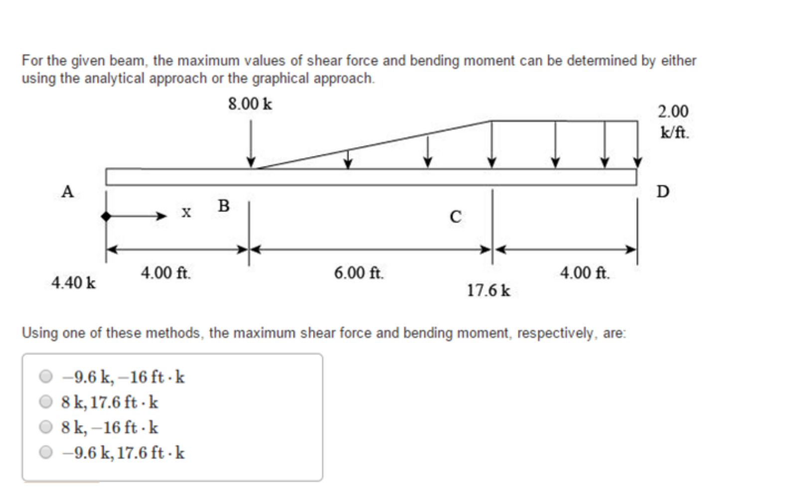 Solved For the given beam, the maximum values of shear force | Chegg.com