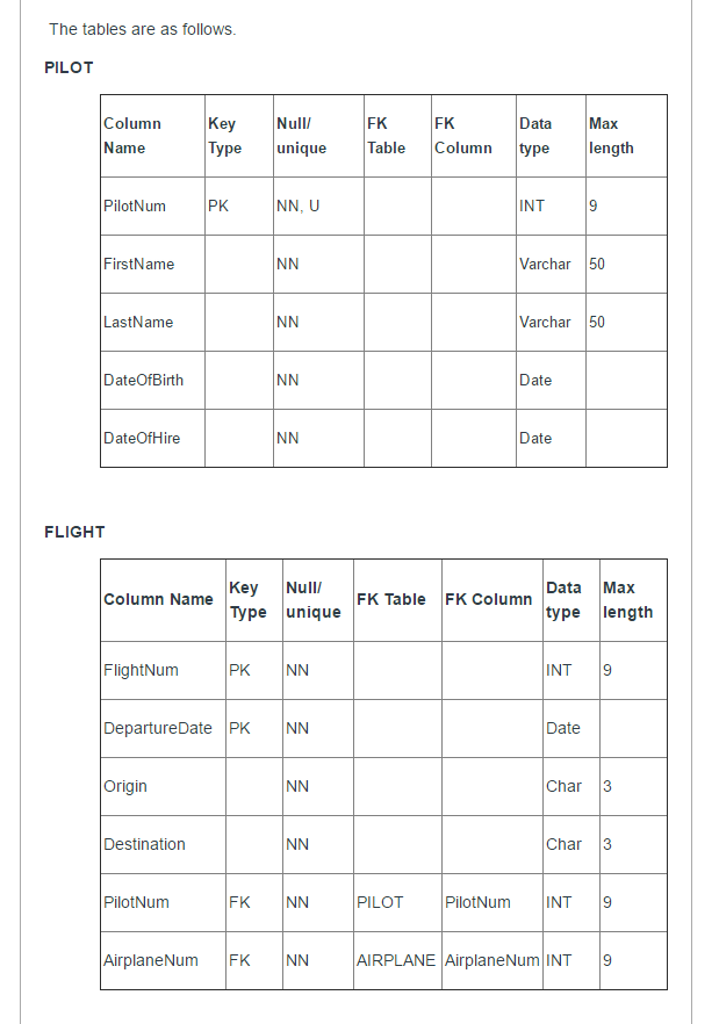 Solved Question: 1.Pease use the below table to write SQL | Chegg.com