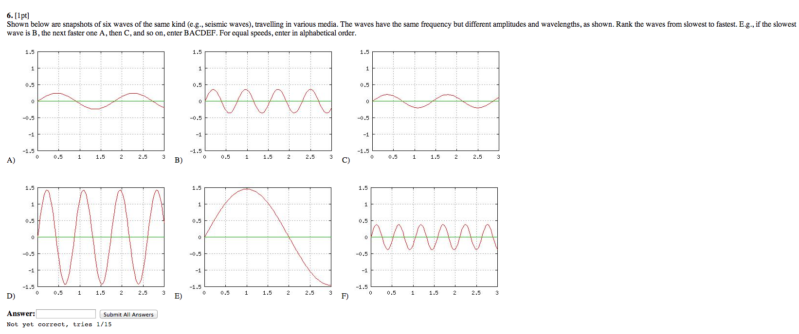 Solved Shown below are snapshots of six waves of the same | Chegg.com