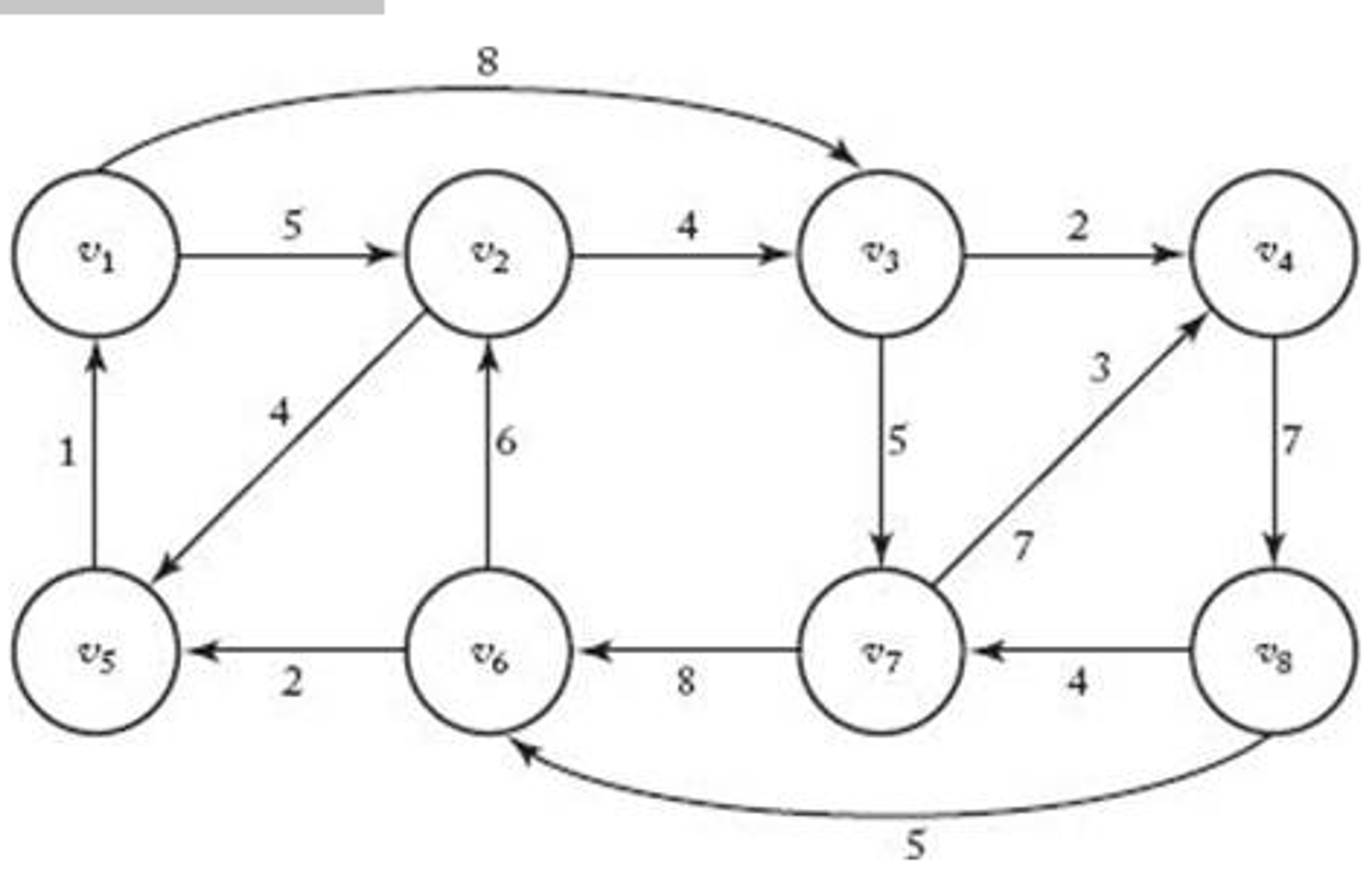 Use the Best-First Search with Branch-and-Bound | Chegg.com