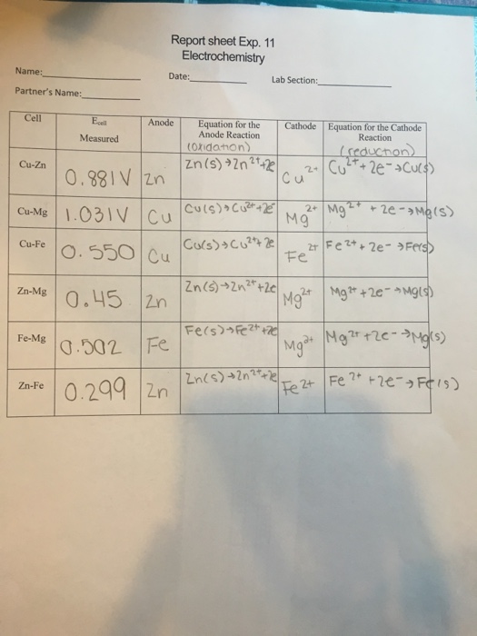 Solved Report sheet Exp. 11 Electrochemistry Date: Name: | Chegg.com