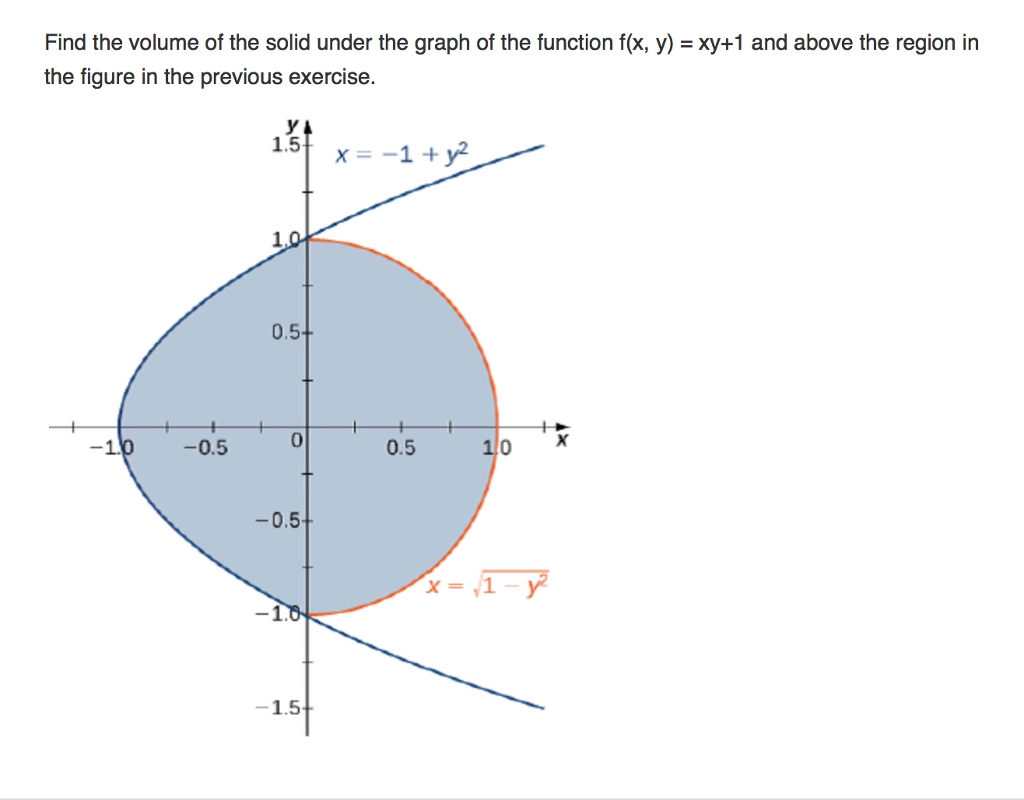 Solved Find the volume of the solid under the graph of the | Chegg.com