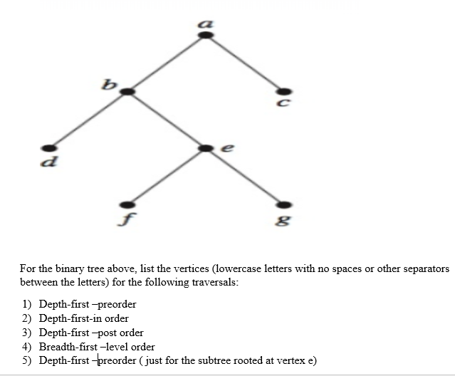 Solved 8 For the binary tree above, list the vertices | Chegg.com