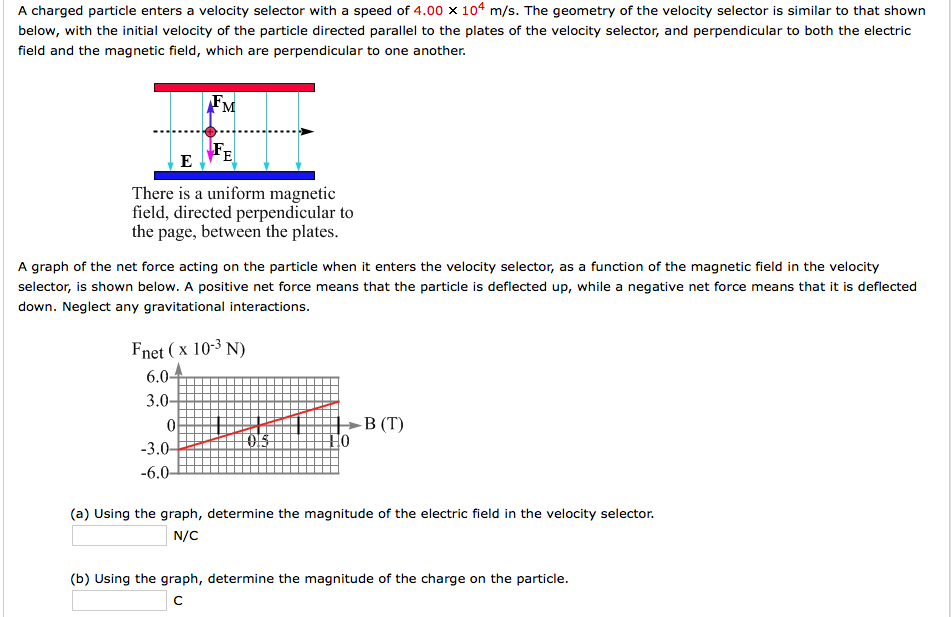 Solved A charged particle enters a velocity selector with a | Chegg.com