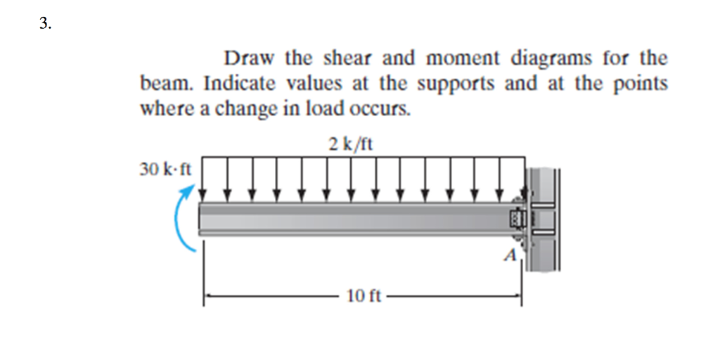 Solved Draw the shear and moment diagrams for the beam. | Chegg.com