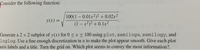Solved Consider the following function: 100 (1 0.01x2)2 | Chegg.com