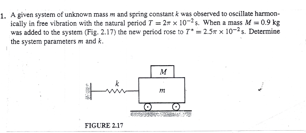 A given system of unknown mass m and spring constant | Chegg.com