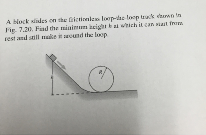 Solved A block slides on the frictionless loop-the-track | Chegg.com