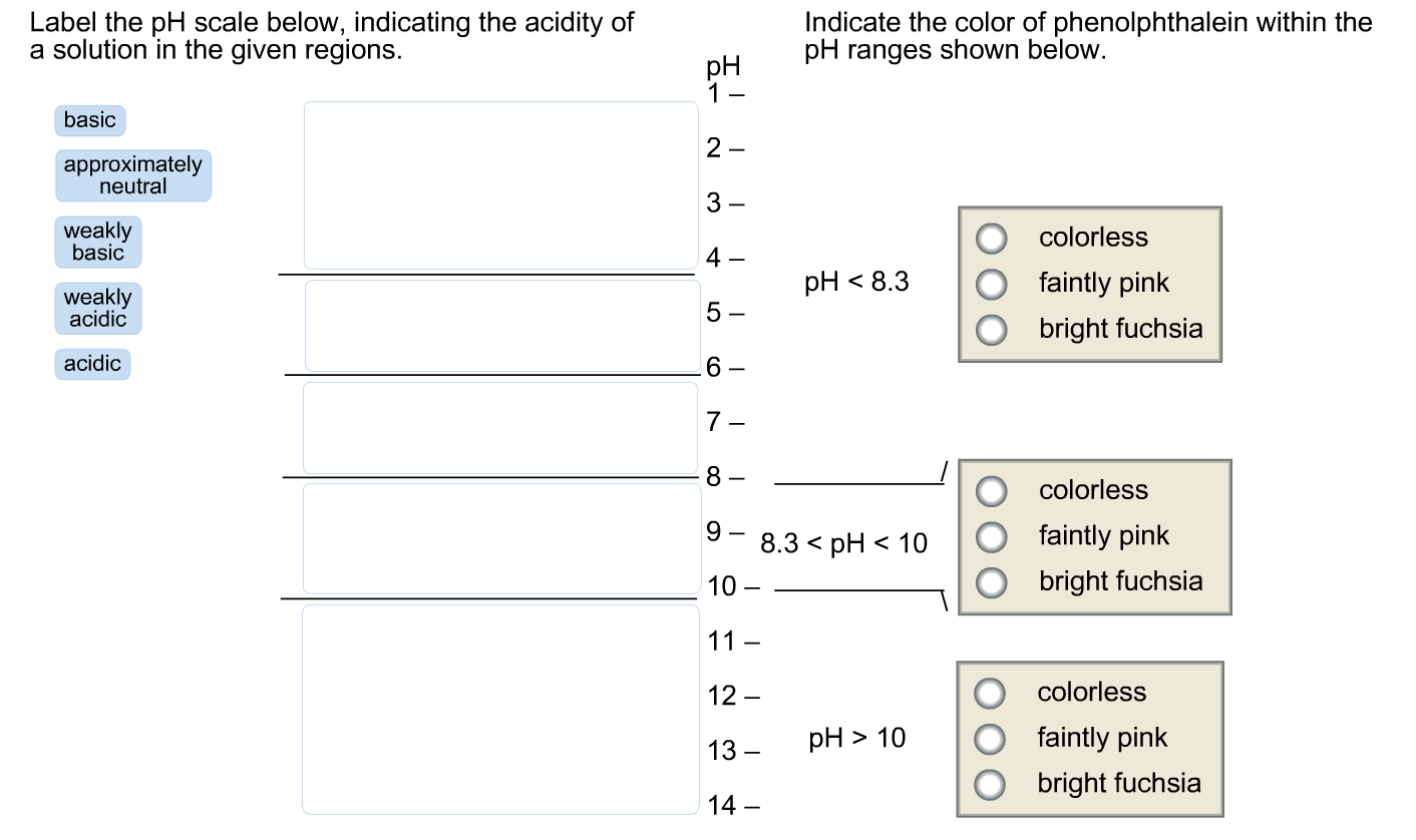 Phenolphthalein Scale