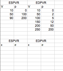 Solved 4.3. The Cardiac Cycle: The supplied spreadsheet | Chegg.com