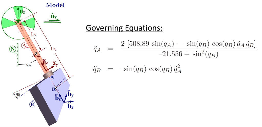 A mass-spring-damper (MSD) system in one-dimension is | Chegg.com