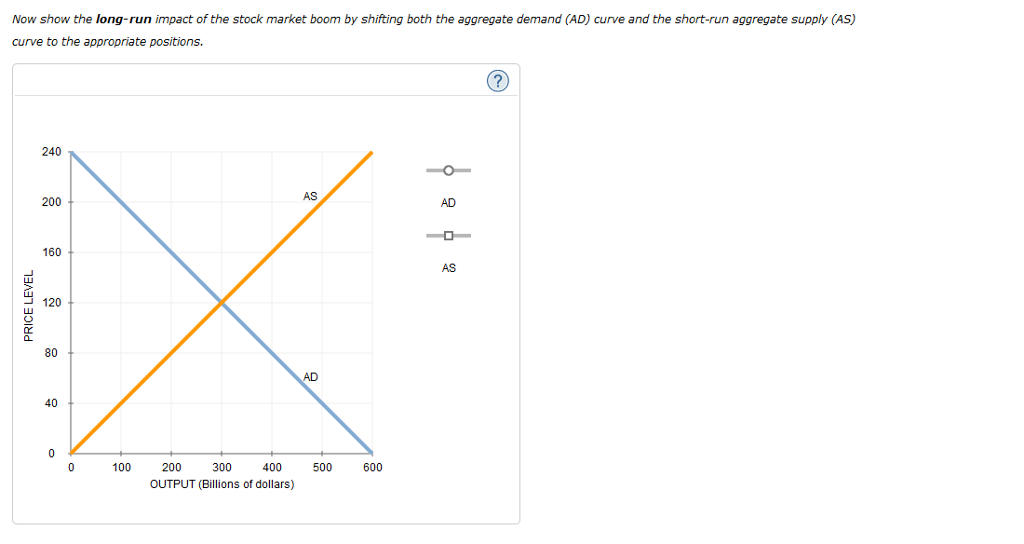 Solved The following graph shows the economy in long-run | Chegg.com
