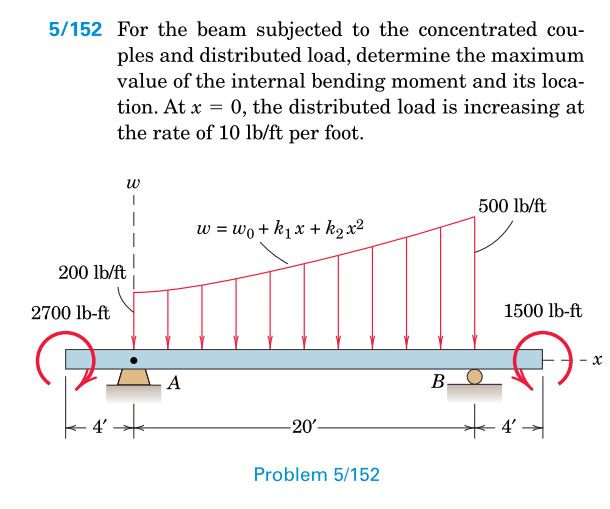 Solved For the beam subjected to the concentrated couples | Chegg.com