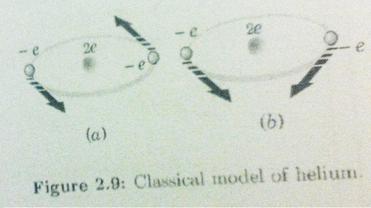 A classical model of the helium atom has two | Chegg.com