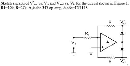 Solved Sketch a graph of V*out vs. Vin and Vout vs. Vin for | Chegg.com