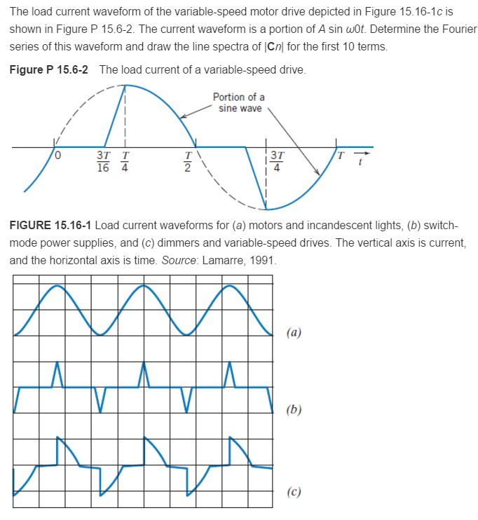Solved The load current waveform of the variable-speed motor | Chegg.com