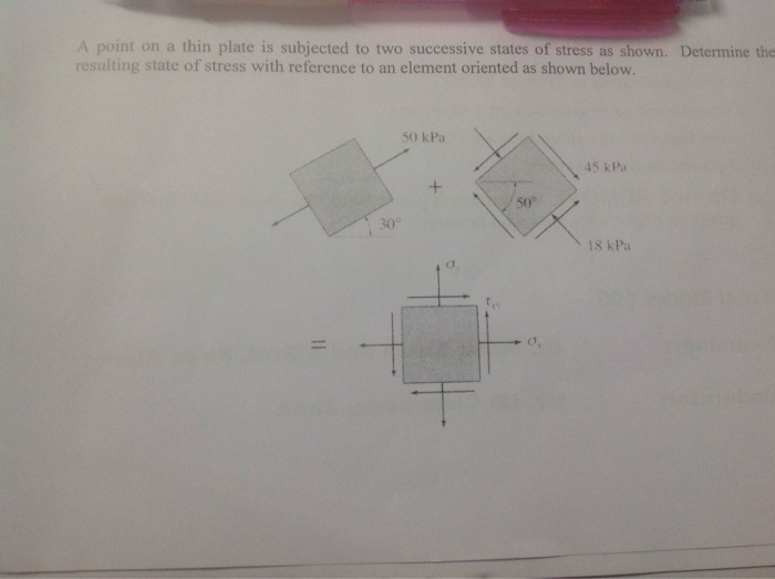 Solved A point on a thin plate is subjected to two | Chegg.com
