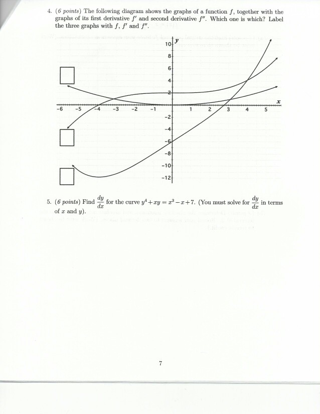 Solved 4. (6 points) The following diagram shows the graphs | Chegg.com