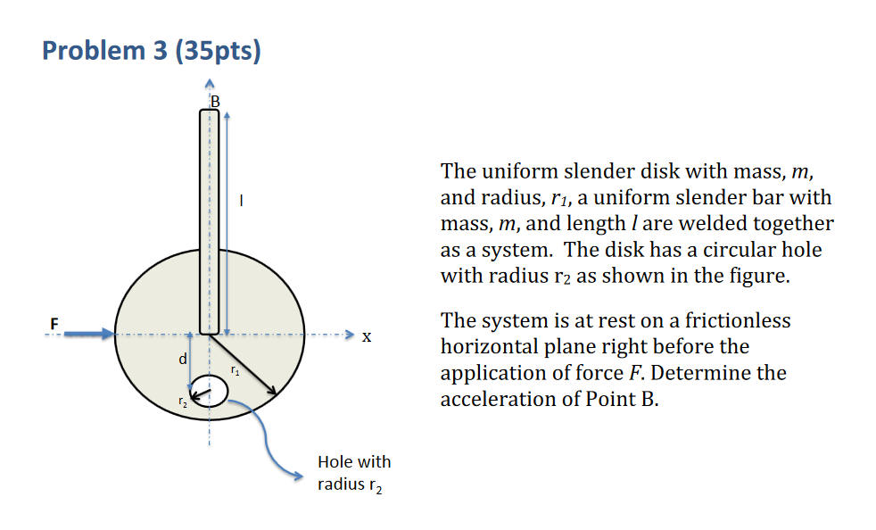 Solved Problem 3 (35pts) Hole with radius r The uniform | Chegg.com
