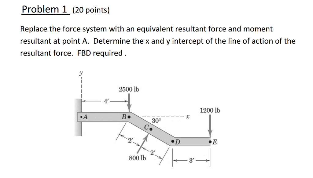 Solved Replace the force system with an equivalent resultant | Chegg.com