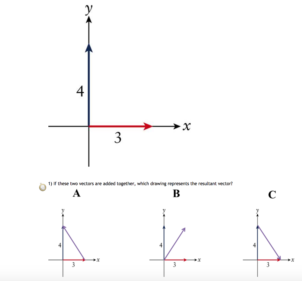 Solved If these two vector are added together, Witch | Chegg.com