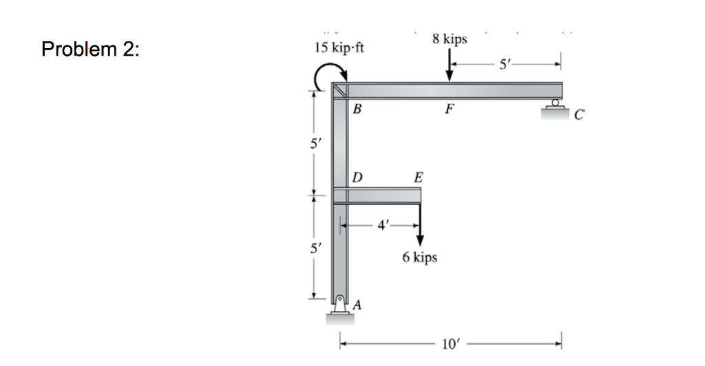 Solved Determine The Reactions For Each Structure Below