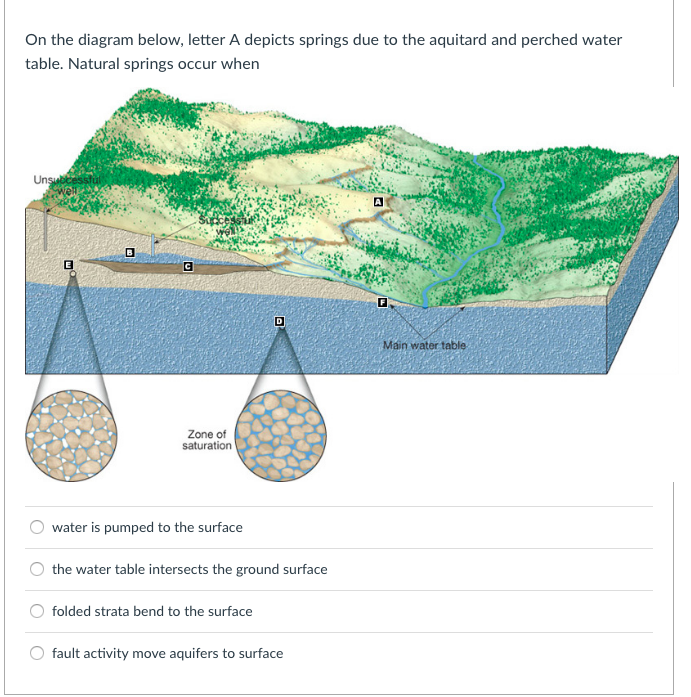 Solved Calculate the stream gradient for the following | Chegg.com