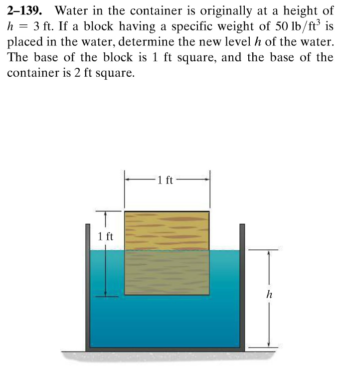 Solved Water in the container is originally at a height of h | Chegg.com