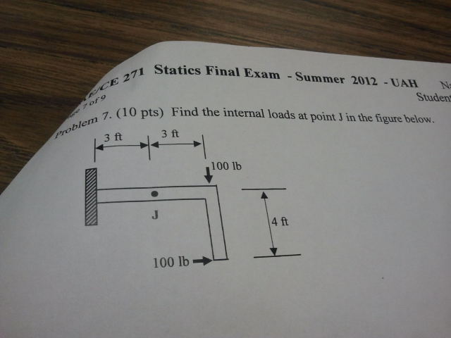 Solved Find the internal loads at the point J in the figure | Chegg.com